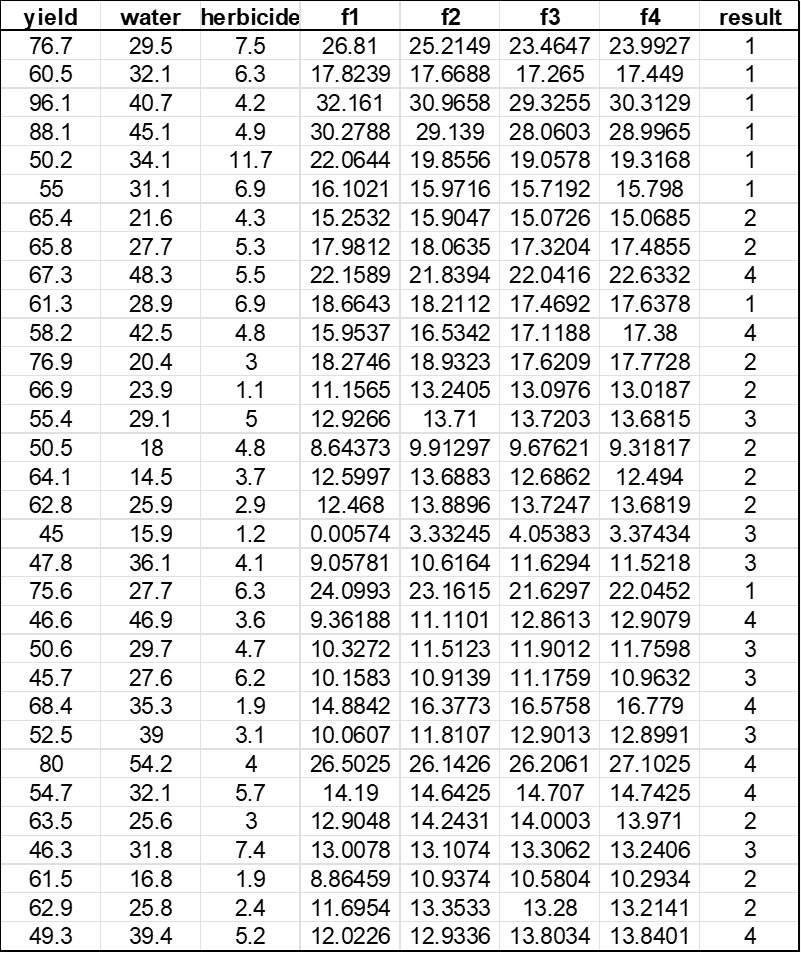 Spectral Clustering. Algorithms and Applications | by dimazandhikaputra | Medium