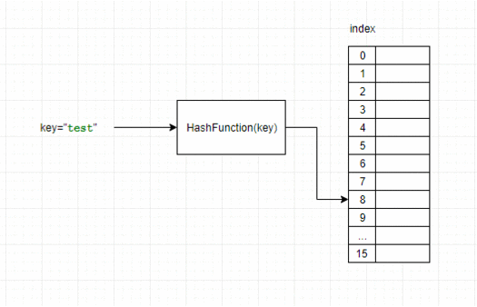 [DS-For Dummies] Heap. What is heap | by Truong Nhu Khang | Medium