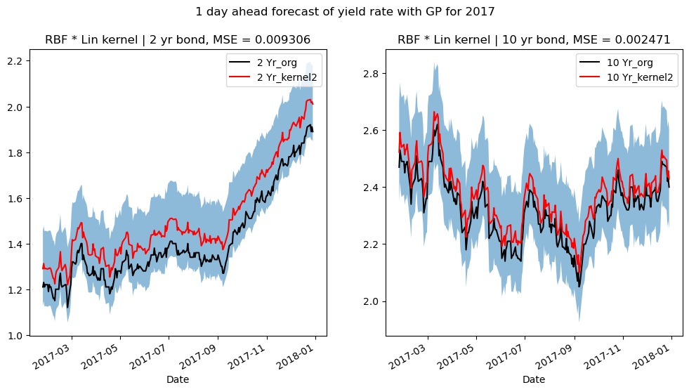 Time Series Clustering stocks Python | DataDrivenInvestor