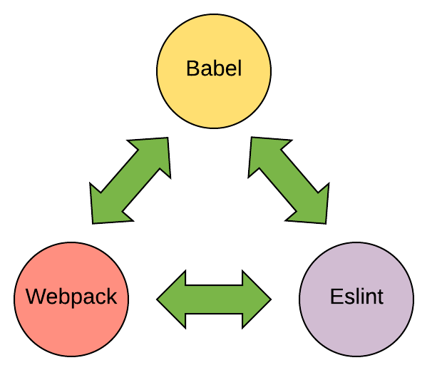 Getting started on building a personal website/webapp with React | by ...
