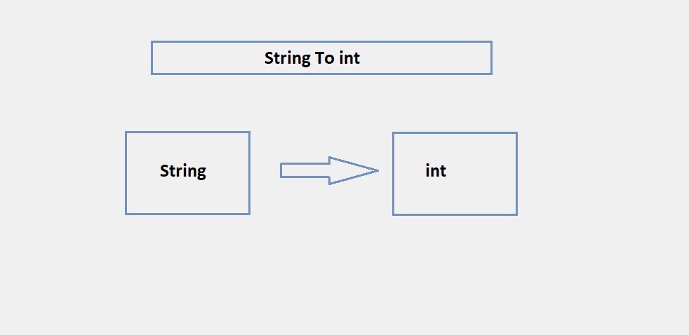 Convert String to long in Java. - Vimal Maru - Medium