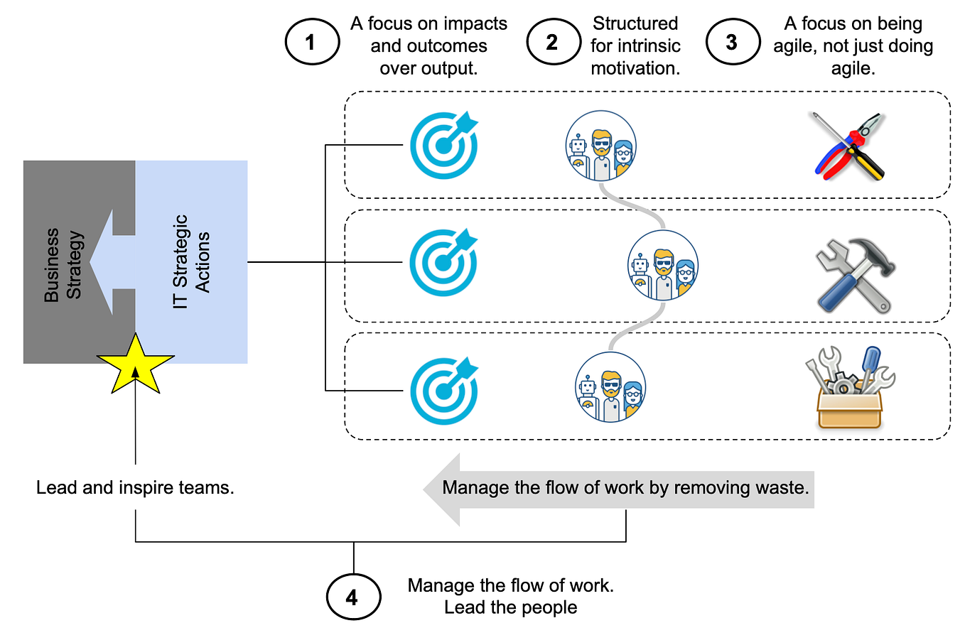 Understanding Backstage: The Internal Developer Portal Framework for ...
