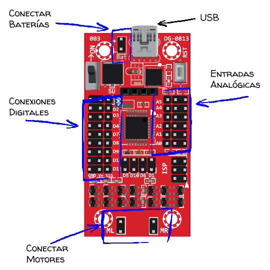 Comandos del Robot Kit. Estos son los comandos que están… | by ...