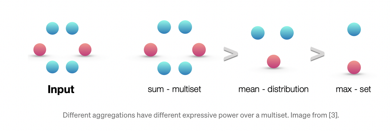 Graph Machine Learning Explainability with PyG | by PyTorch Geometric | Medium