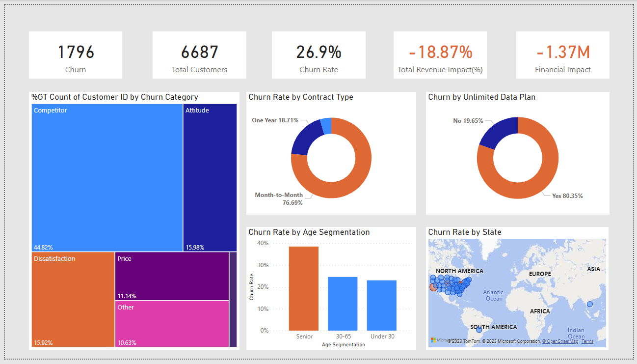 Complete Guide to Power BI Sales Dashboard — Gain Better Sales Insights ...