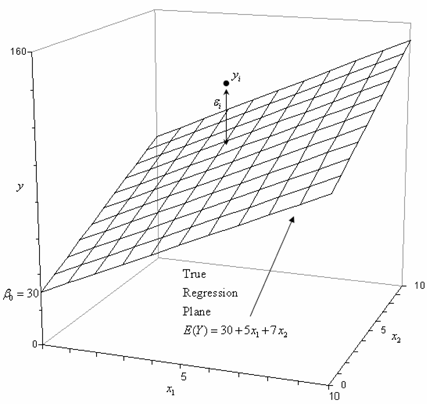 Advanced Regression Techniques 😃 | by Ankur Saikia | Medium