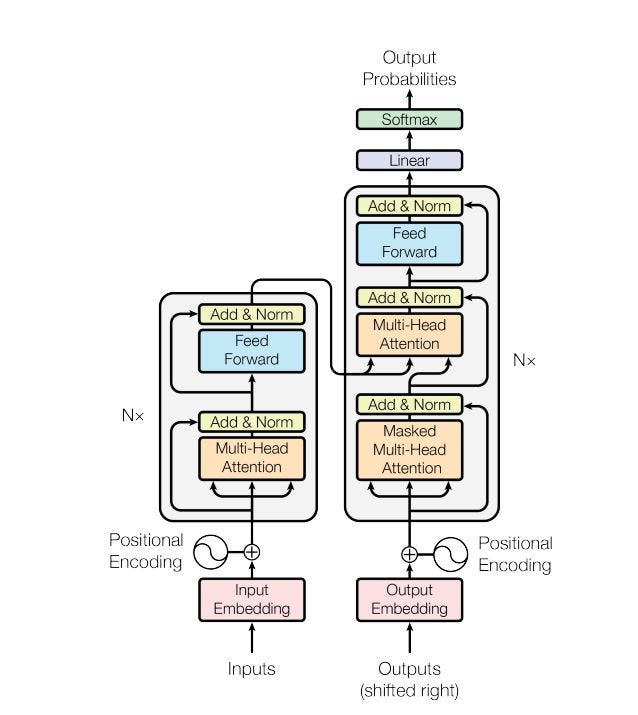YOLOv11 Architecture Explained: Next-Level Object Detection with Enhanced Speed and Accuracy ...