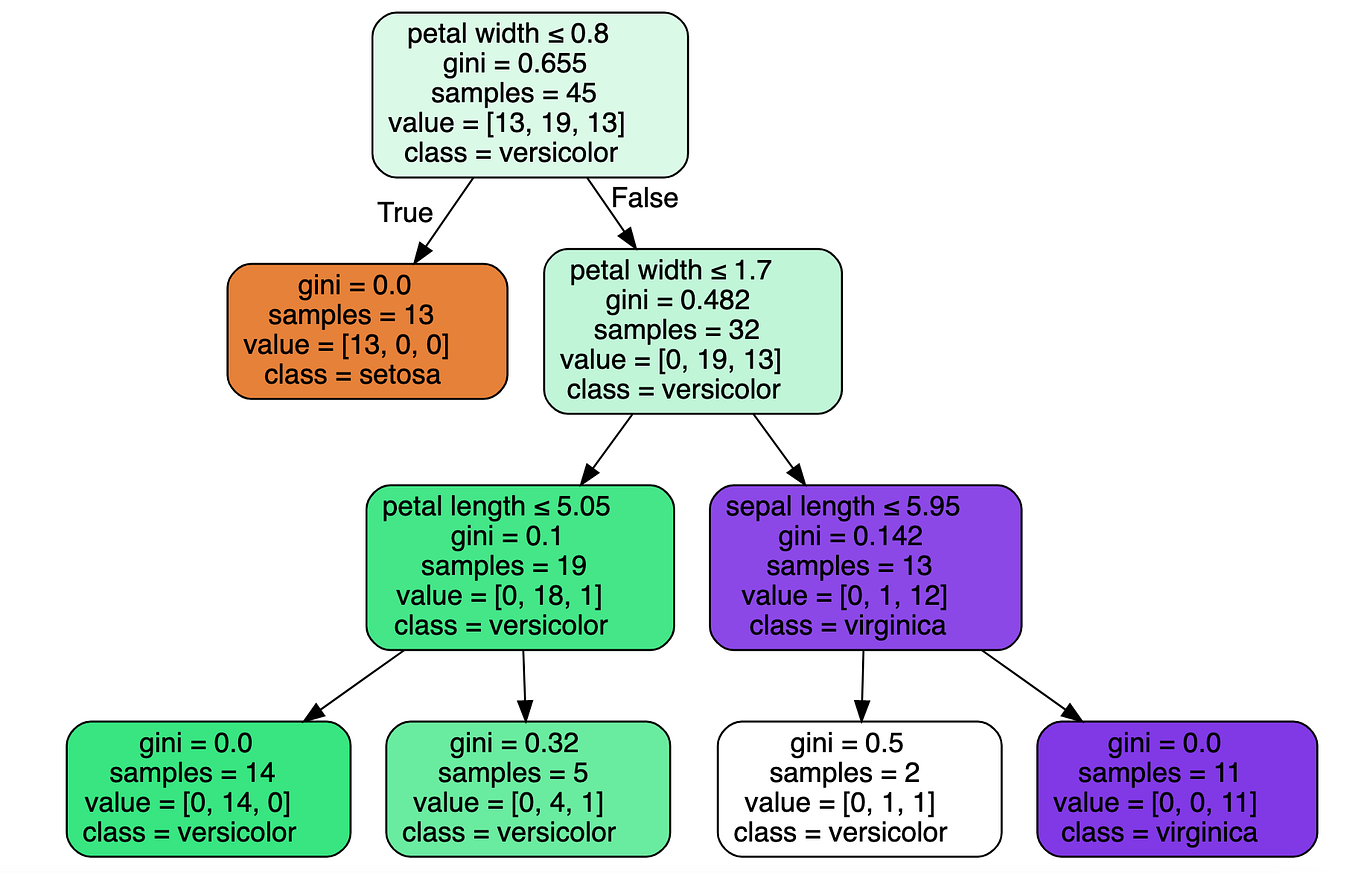 Generative Adversarial Networks (GANs), Explained and Demonstrated | by Uri Almog | Towards Data ...