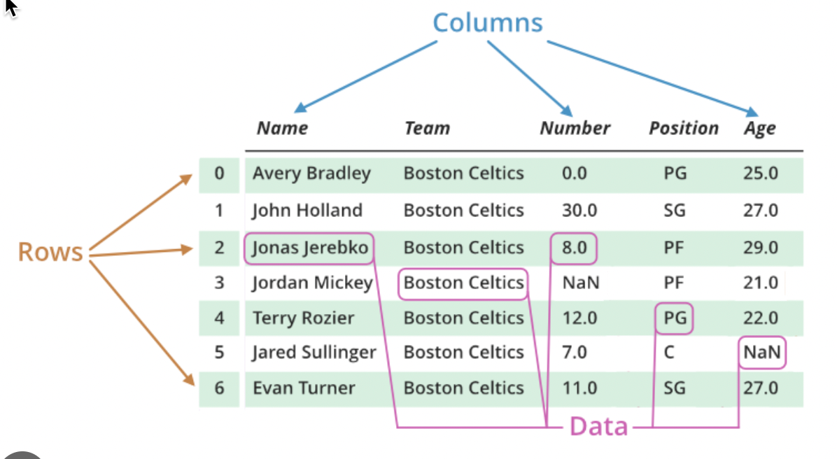 Etl Pipeline Sharepoint Excel Files With Python By Matteo Arellano Medium