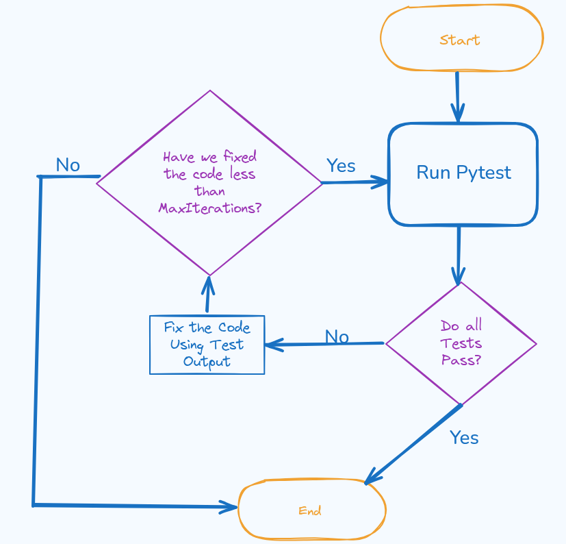 Pandas, Polars, PySpark Cheatsheet | by MichaelT Shomsky | Medium