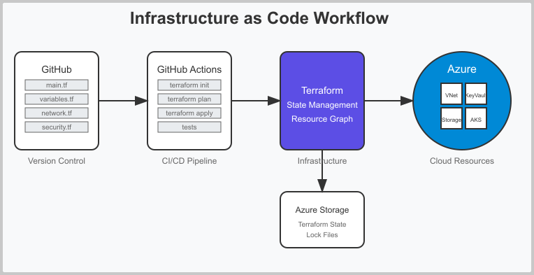 Setting Up Public Key Infrastructure (PKI) on Azure- A Comprehensive Guide | by Cortillius ...