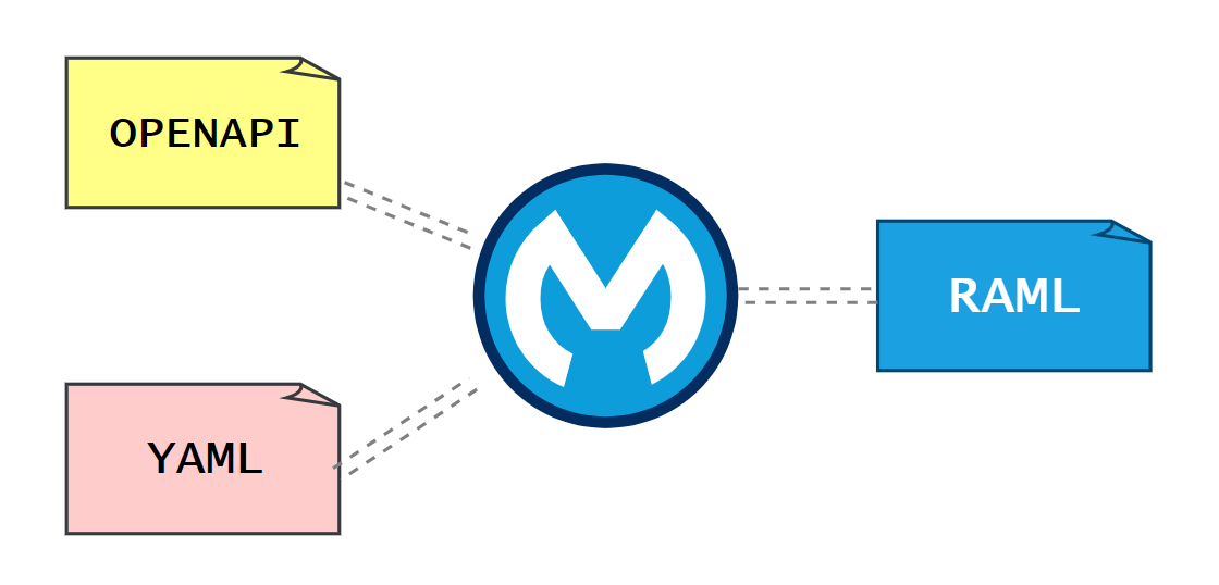 Monitoring TIBCO Enterprise Message Service™ with GEMS | by Saber Ibzer ...