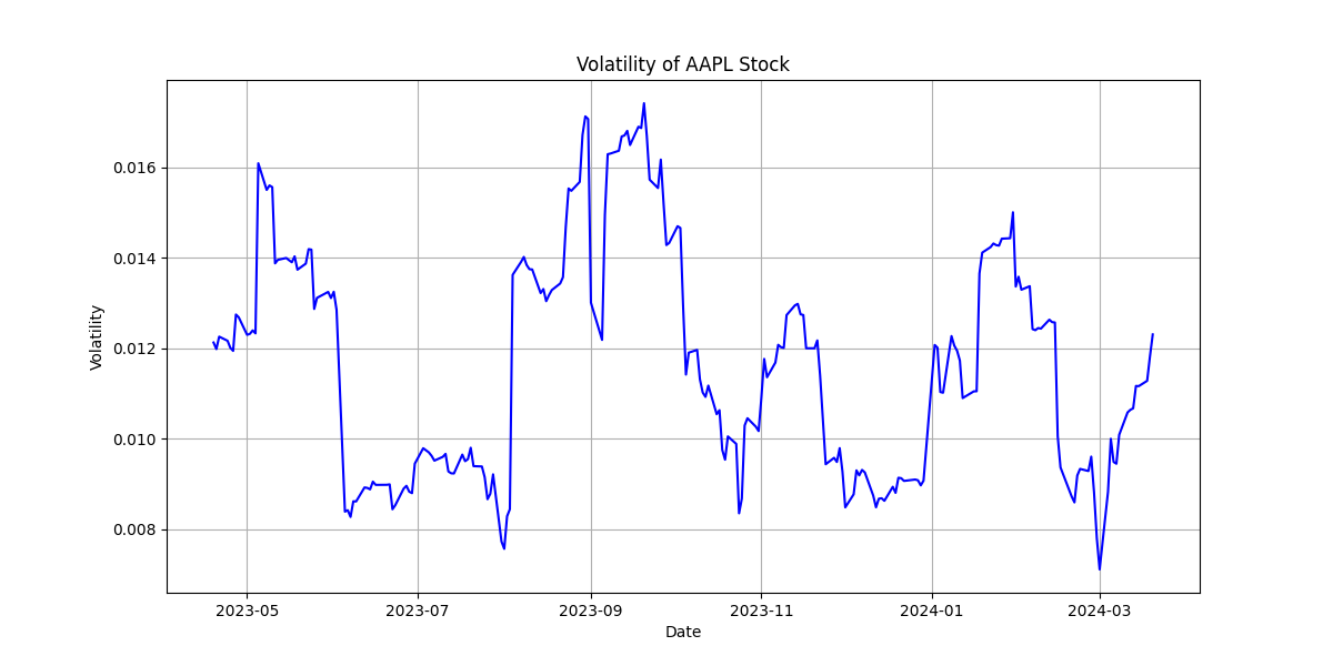 Achieving Financial Excellence: Portfolio Optimization in Python with ...