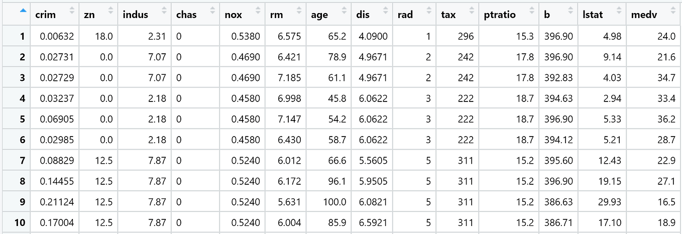 Classification of Diabetes using Python with Support Vector Machine ...