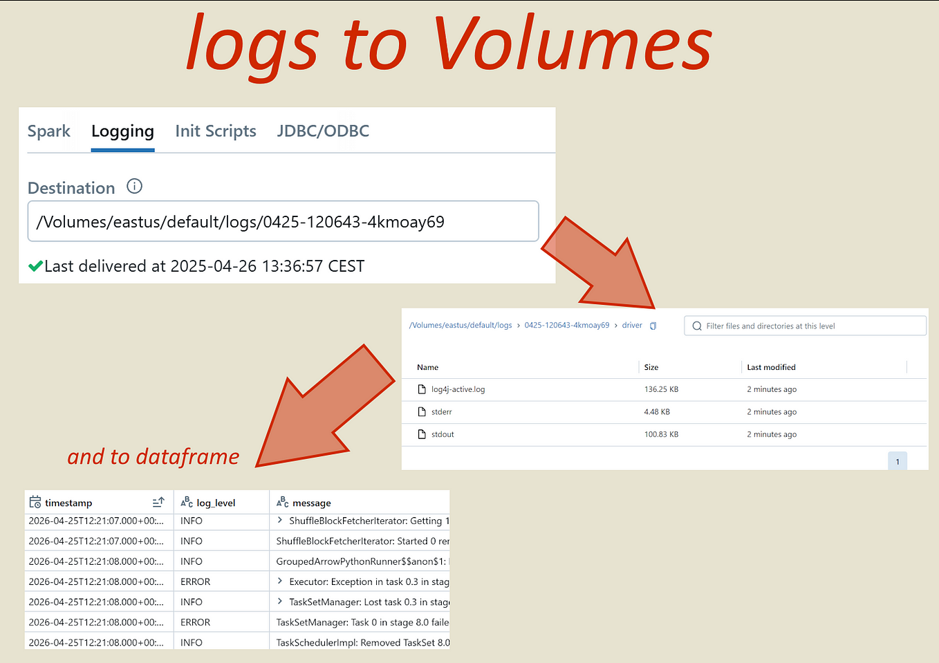 Tutorial Create A Databricks Sql External Data Source In Sql Server 1172