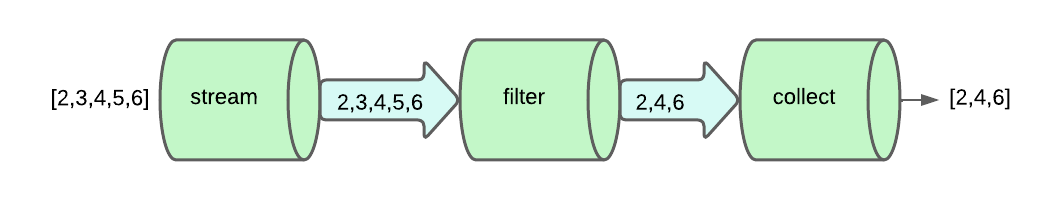 Neo4j for Beginners: An In-Depth Introduction with Java Examples | by ...