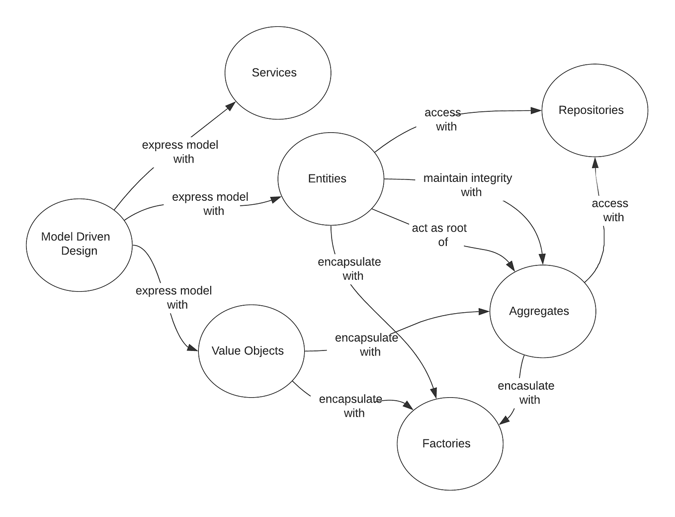 Building “The Better Store” ecommerce system — Part 4: Implementing a Microservices Architecture ...