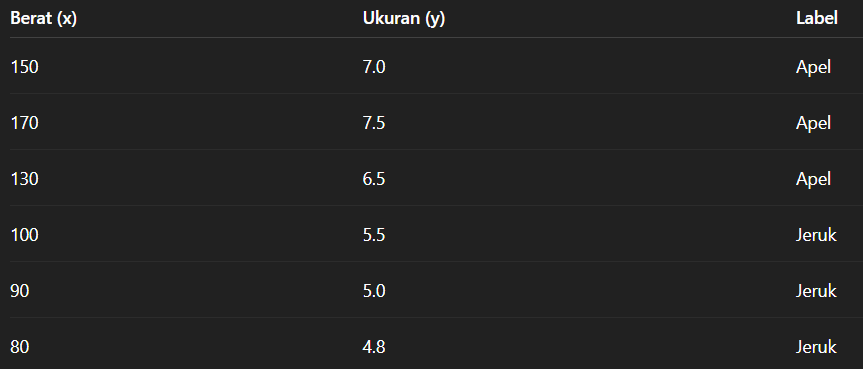 Implementasi Model Random Forest untuk Prediksi Penyakit Jantung ...