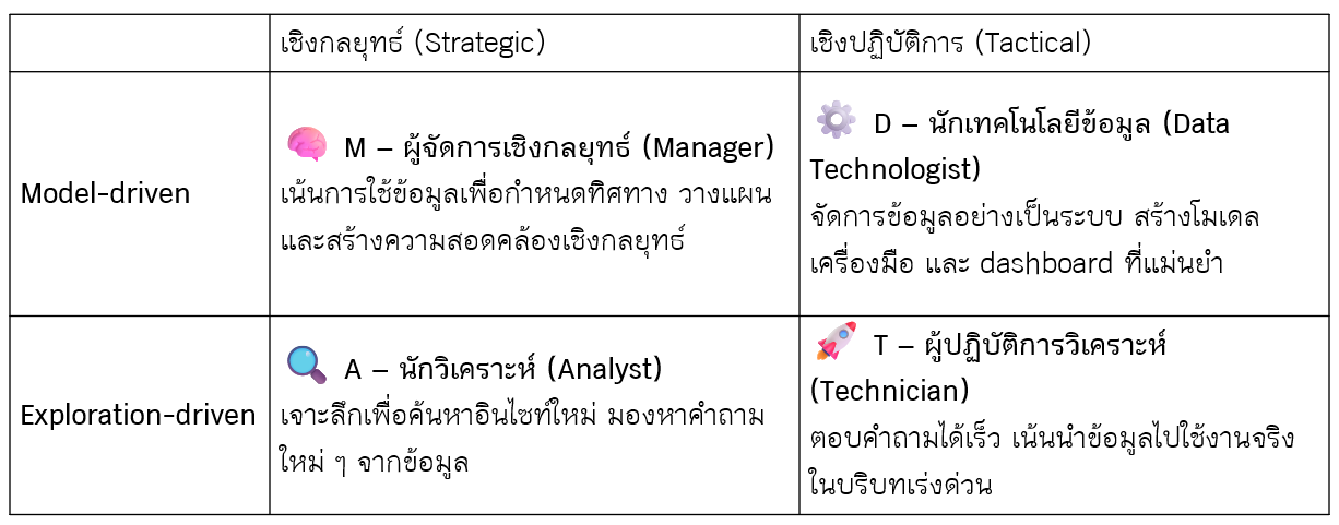 รวม Python Tutorial สำหรับงาน Data Analytics By Thanachart 0627