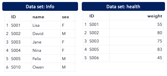 [SAS] 3分鐘學會基本PROC SQL - YC Huang - Medium