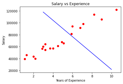 Gradient Descent for Logistics Regression in Python | by Hoang Phong ...