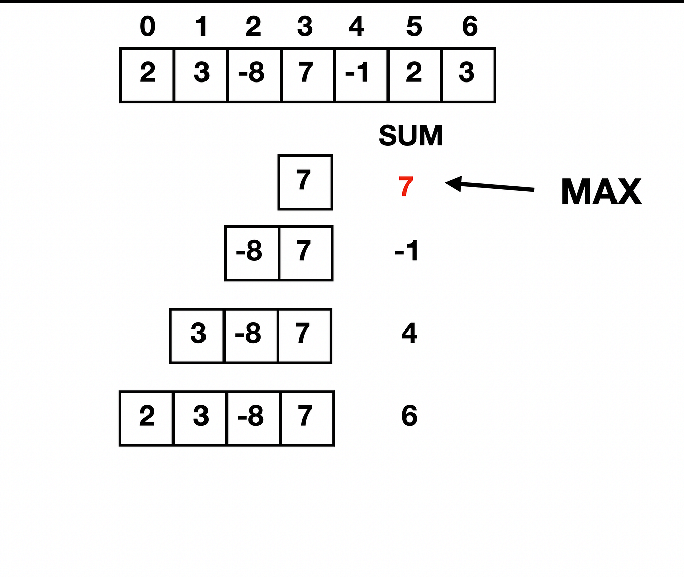 What Is a Bloom Filter? A Beginner-Friendly Guide to This Smart Data Structure | by Habiba ...