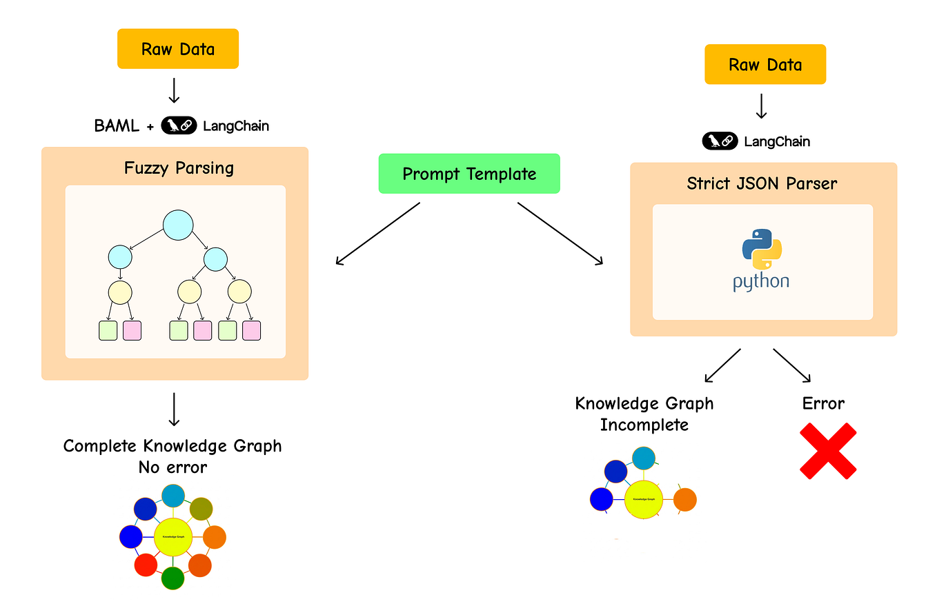 Create Your Own PDF Question Answering System with OpenAI GPT, LangChain, and Streamlit | by ...