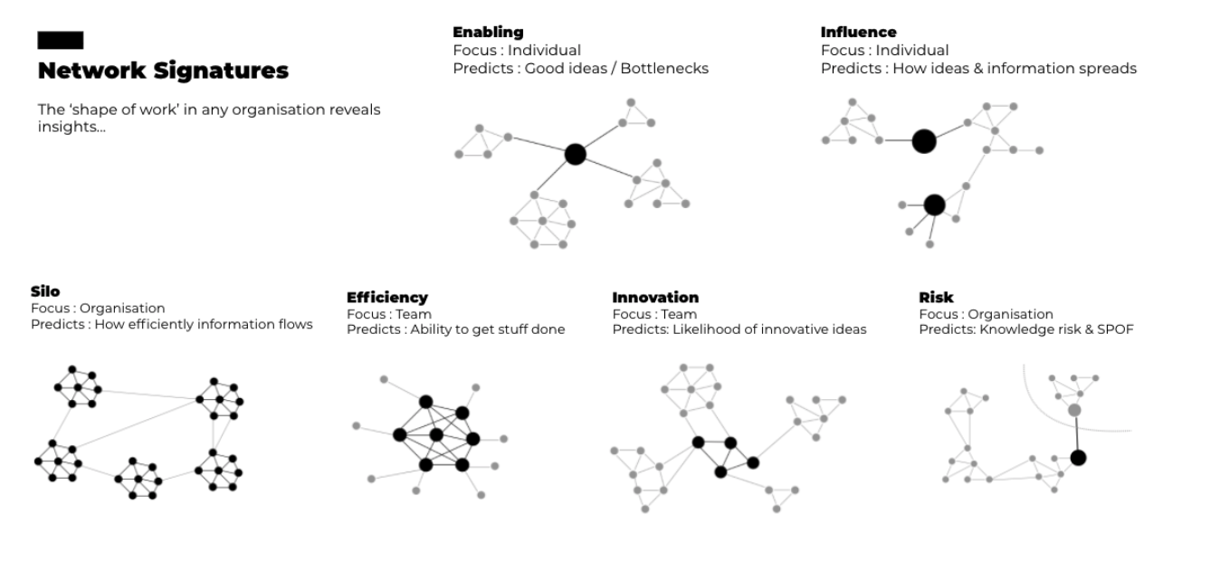 alph: tidy, legible visualisation of static graphs in Python | by Uros ...