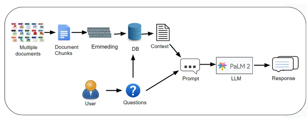 The Crucial Role of AIML and GenAI in Project and People Management ...