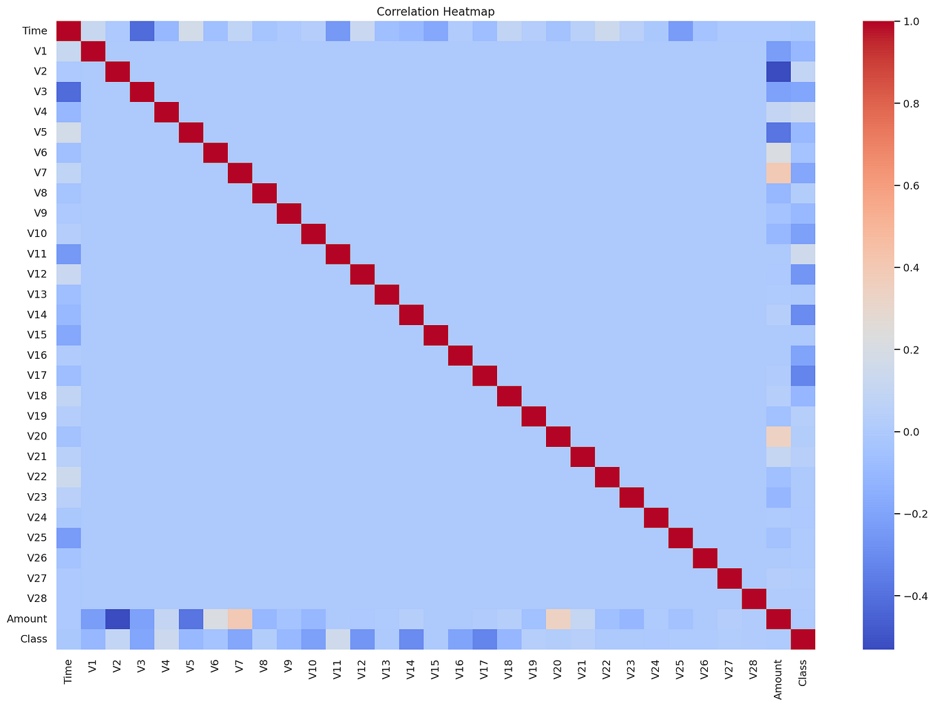 Exploratory Data Analysis (EDA) on Amazon’s Popular Books: A Dive into ...