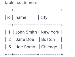 UNION vs UNION ALL in SQL: A Comprehensive Guide | by John H. | Medium