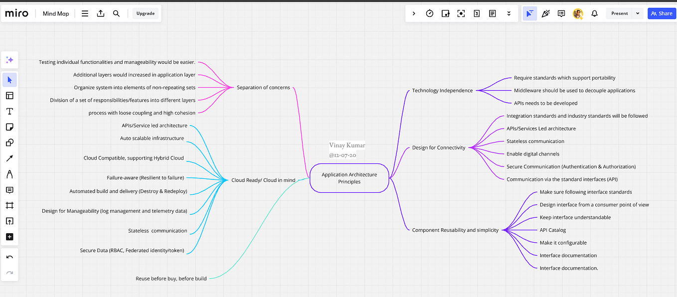 Understanding GenAI Models in depth | by vinay kumar | Techartifact-Technology learning | Medium