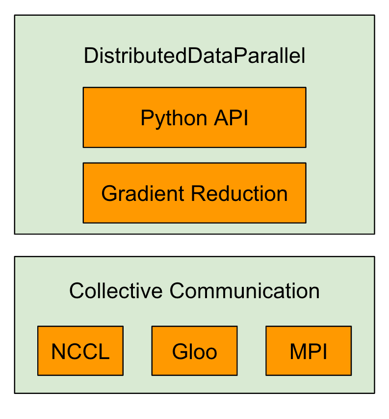How Lyft Uses PyTorch to Power Machine Learning for Their Self-Driving ...