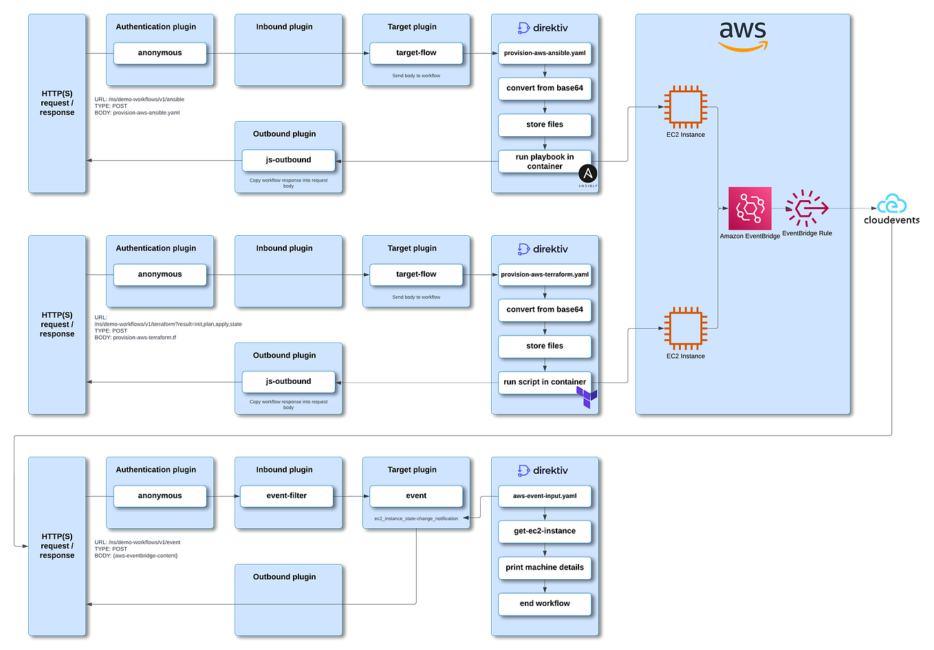 Building custom Terraform APIs (use case 3.2) — 5 examples using the ...