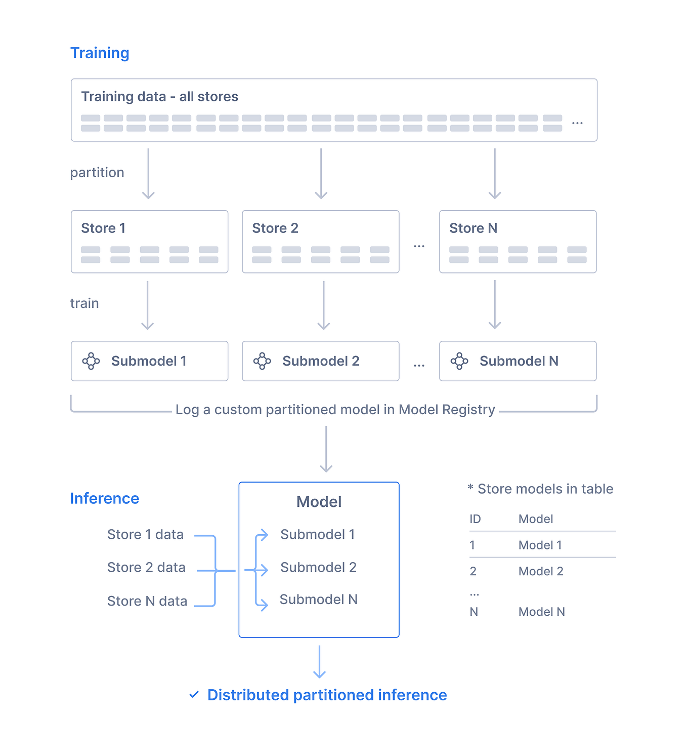 How to use CloudWatch log insight for analysis | by Farzanajuthi | Medium