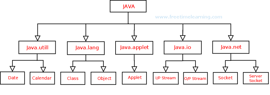 Method Overriding In Java If Subclass Child Class Has The Same By