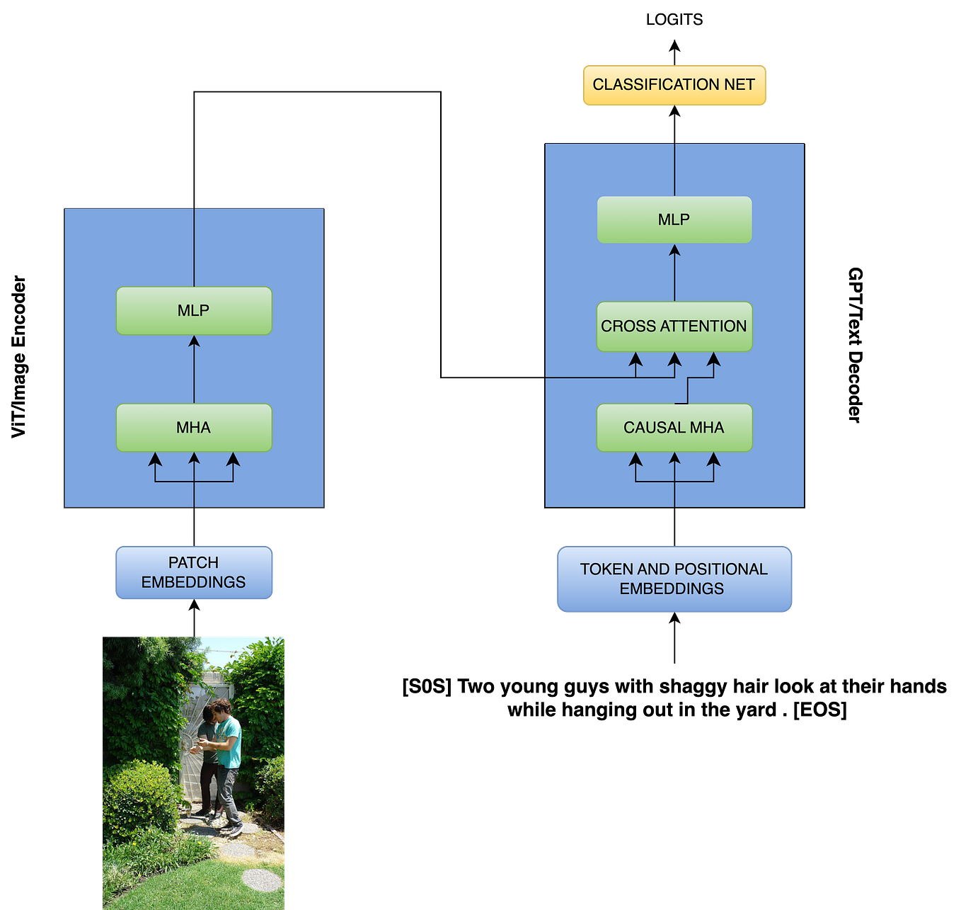 NYT Sentiment Analysis with TensorFlow | by Anne Bode | Towards Data ...