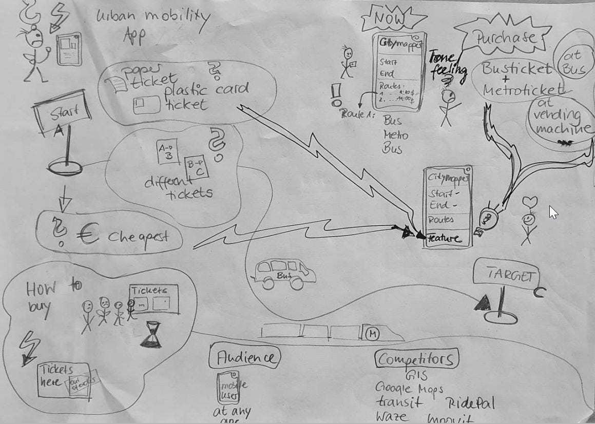 City Mobility — An UX Design approach for enjoying delays on public ...