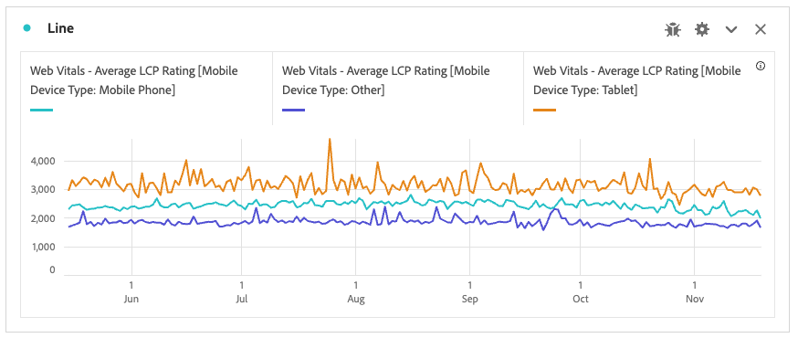 Approaches to implementing Adobe Analytics via AEP Web SDK and Adobe Launch | by Steve Webb ...