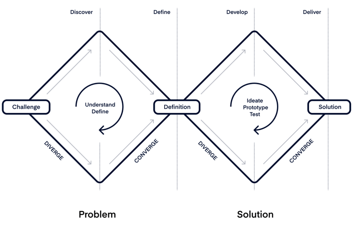 Outcome Driven Innovation (ODI) & Jobs to be Done (JTBD) | by Amy | Medium