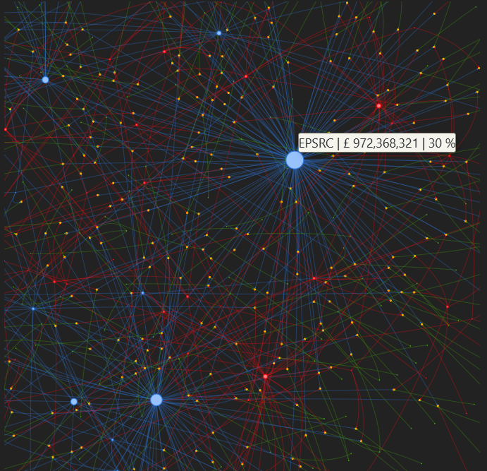 AI Grant Application Writer — AutoGen, PostgreSQL RAG, LangChain, FastAPI and Streamlit | by ...