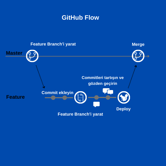 Installing Argocd And Deploying A Simple Application By Fevzi 6327