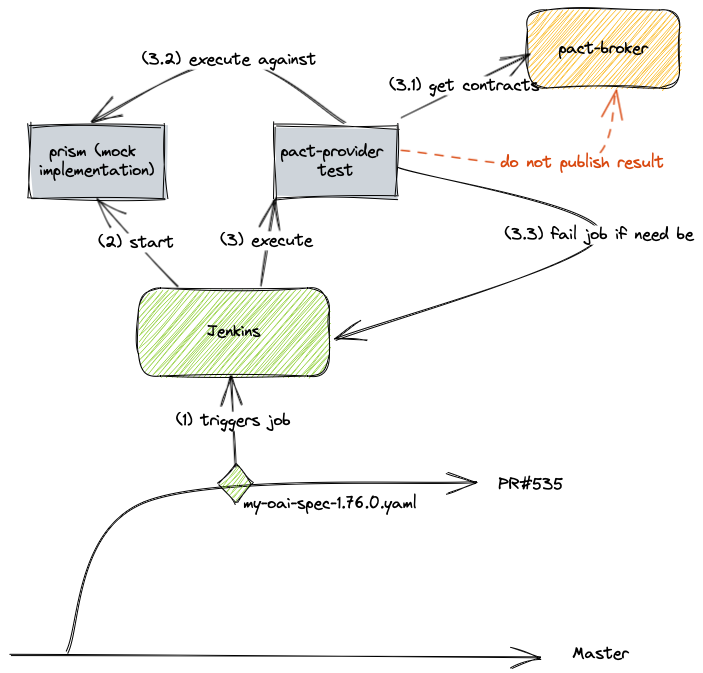 Scalable & highly available AMQP Infrastructure w/ Apache Qpid | by Olivier Mallassi | Medium