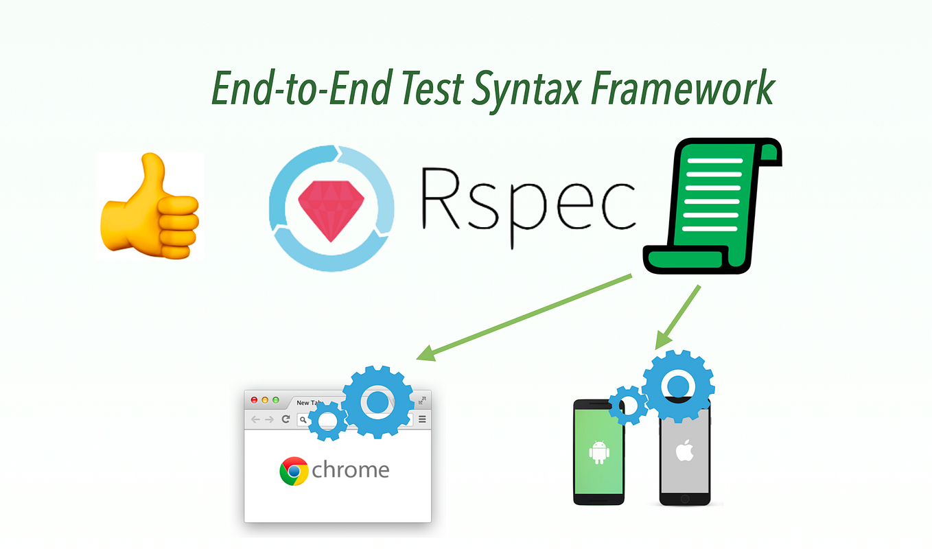 My Journey into the World of Performance and Load Testing | by Zhimin ...