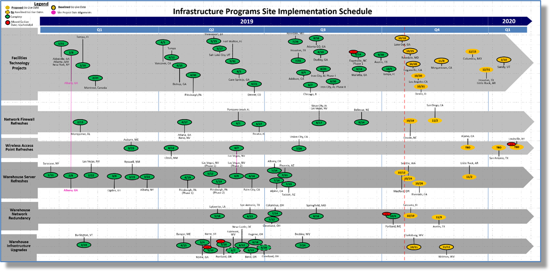 A Guide to Tranches and Landing Points for Program Delivery | by Luke ... A Guide to Tranches and Landing Points for Program Delivery | by Luke ...