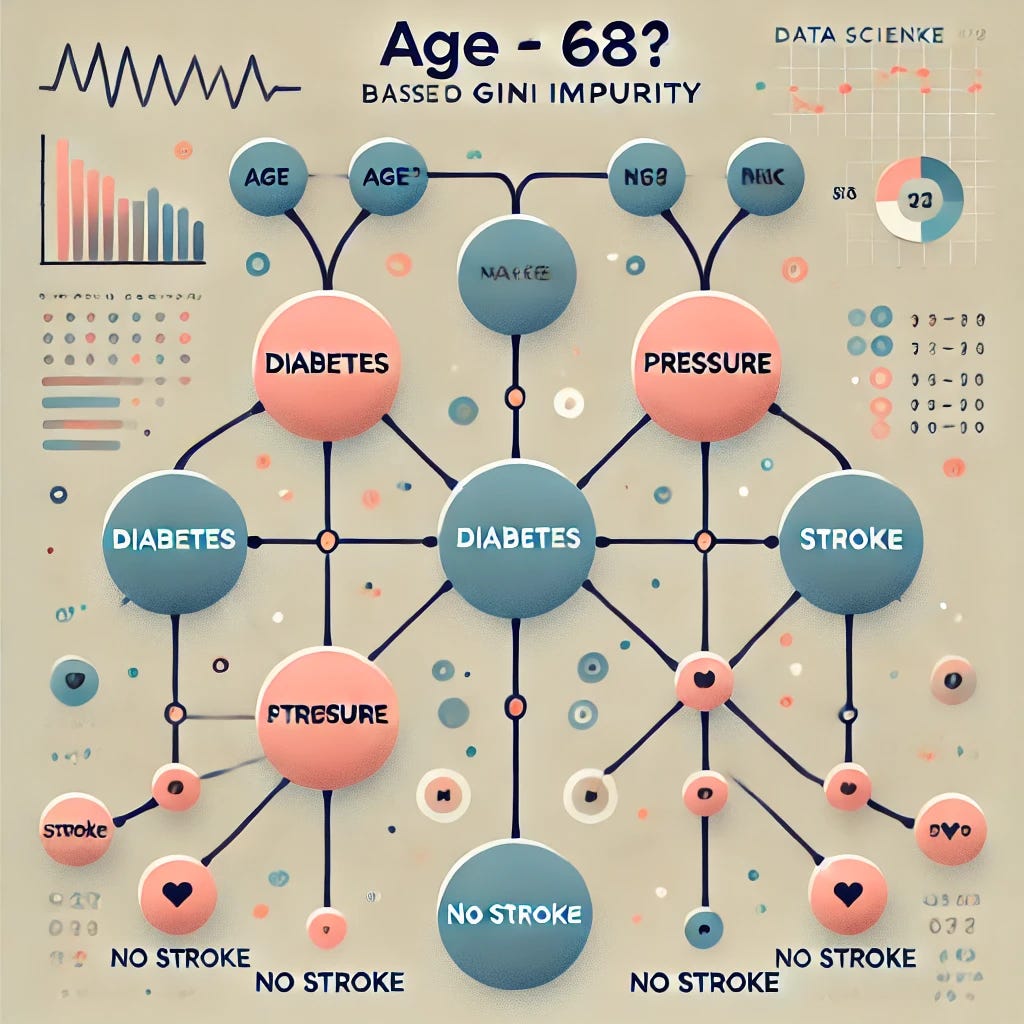 Understanding the F1 Score: A Deep Dive into Classification Metrics | by Hesam Alavi | Medium