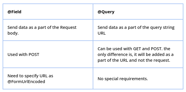 Cheat Sheet Part 3 Kotlin Basics By Vishal Naikawadi May 2023 5396