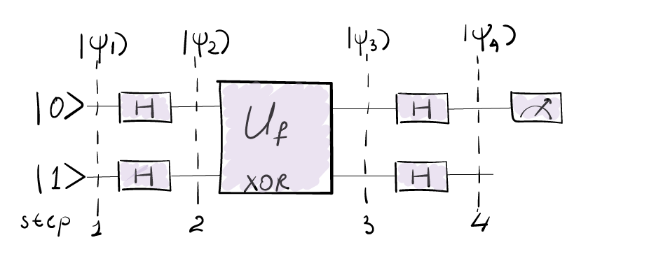 Quantum 101: Graphical Representation of Quantum Gates | Medium