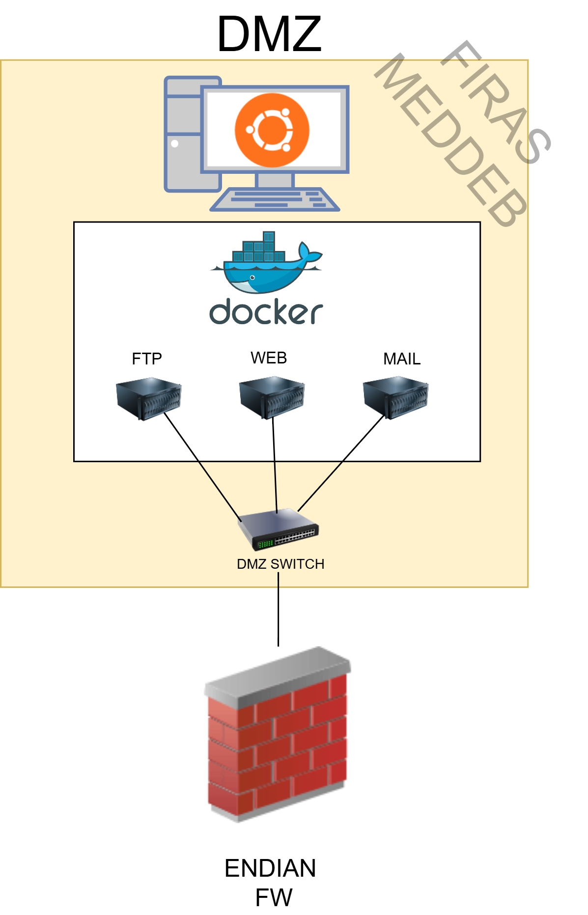 Building a Secure Infrastructure with Docker, Endian Firewall, and Linux VMs from Scratch-Part2 ...