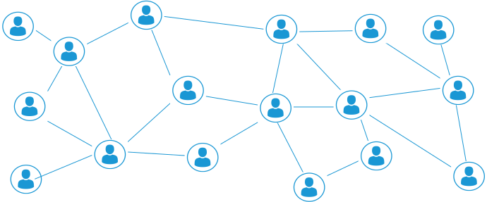 Ego Network Analysis — The key to enhancing Employee Social Capital ...